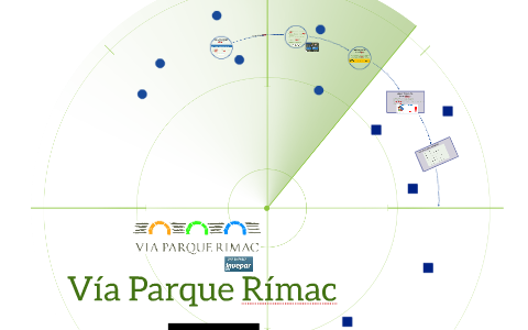 Vía Parque Rímac by Kathia Palacios on Prezi