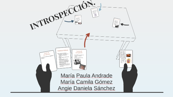 INTROSPECCIÓN. by on Prezi