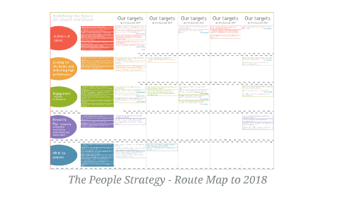 The People Strategy - Route Map to 2018 by Nina Embra on Prezi