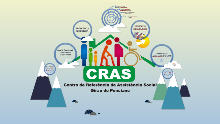 O QUE É O CRAS E QUAIS SEUS OBJETIVOS by Flayklan C. dos Santos on Prezi