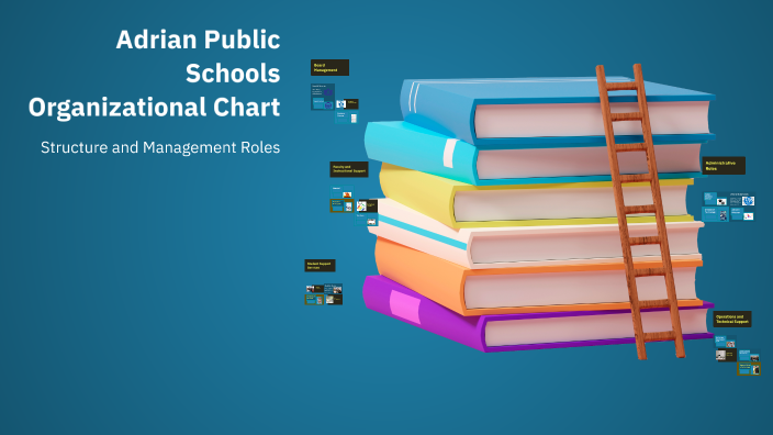 Adrian Public Schools Organizational Chart by sam skeels on Prezi