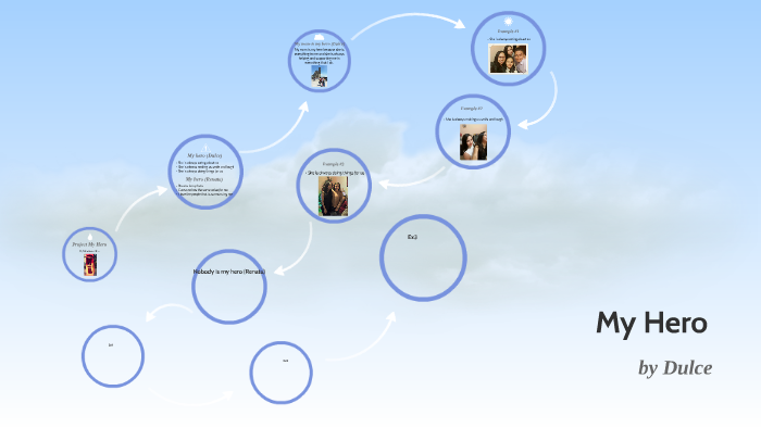 Project My hero by Dulce Gomez on Prezi