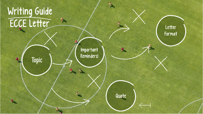 Writing Guide_ECCE by English Department on Prezi