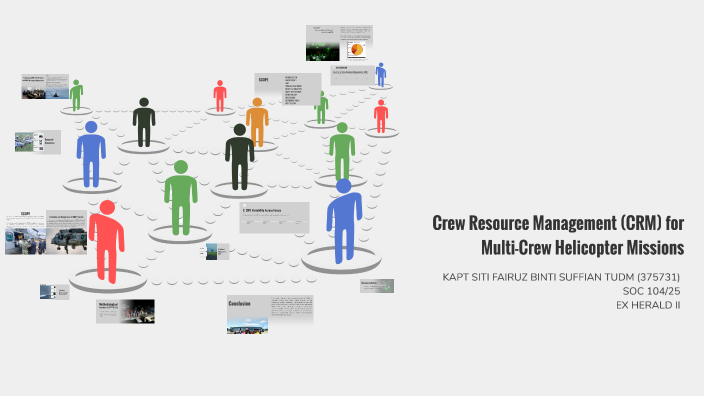 Crew Resource Management (CRM) for Multi-Crew Helicopter Missions by ...