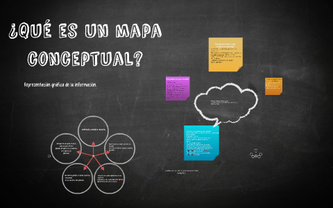 ¿Qué es un mapa conceptual? by Angela Romero on Prezi