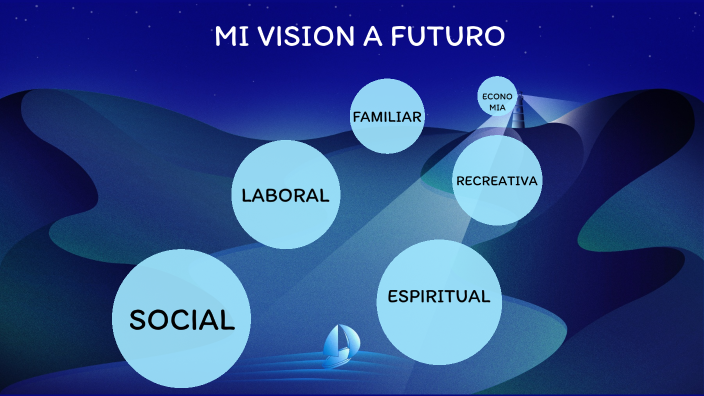MI VISION EN UNOS AÑOS by alexis delgado on Prezi