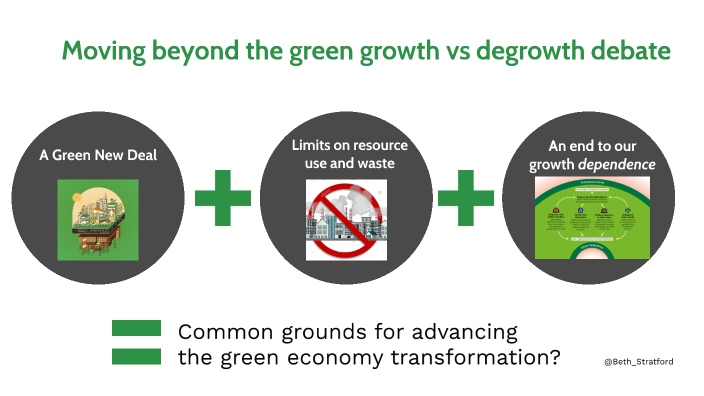 Moving beyond Degrowth vs Green Growth by Beth Stratford on Prezi