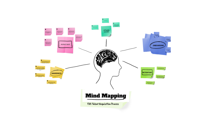 TDS Workshop Mind Mapping Activity by Danielle Stephenson on Prezi