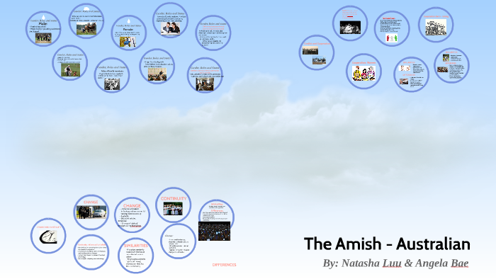 The Amish - Australian by Angela Bae on Prezi
