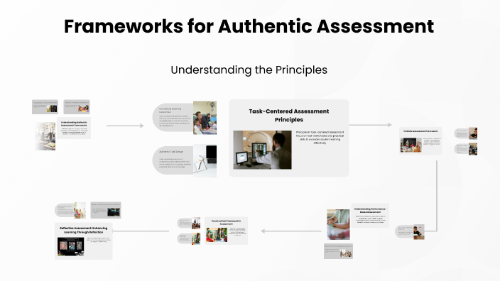 Frameworks for Authentic Assessment by Marissa Romano on Prezi