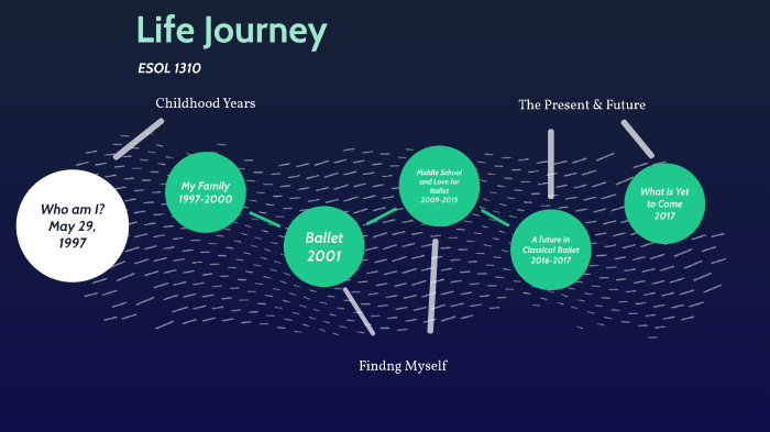 ESOL TIMELINE by Mariel Morales on Prezi