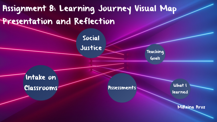 Assignment 8: Learning Journey Visual Map Presentation and Reflection ...