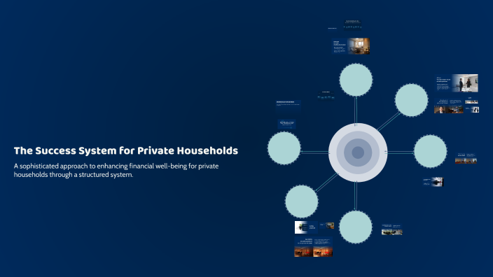 The Success System for Private Households by Jesus Kaufmann on Prezi
