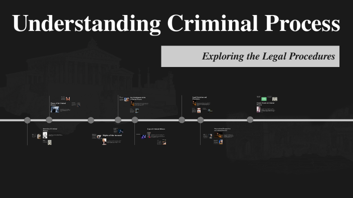 Understanding Criminal Process by Sawyer on Prezi