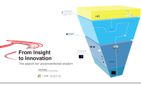 From Insight to Innovation: The Search for Unconventional Wisdom by ...