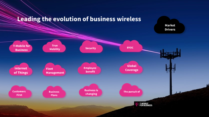 T-Mobile Enterprise Presentation Q1 2020 by Gustavo Sanchez on Prezi
