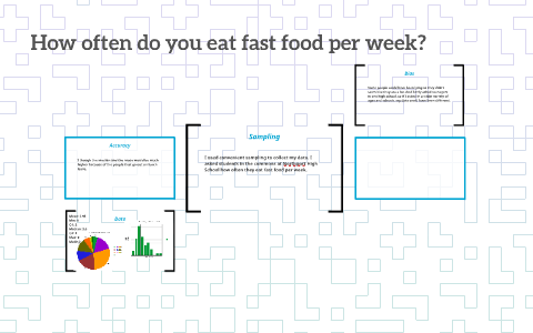 How often do you eat fast food per week? by Julianna Malico on Prezi