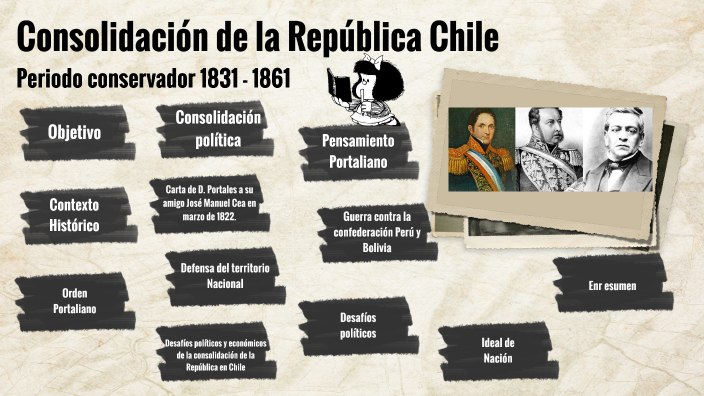Conformación de la República de Chile by Alejandra Baeza Gallardo on Prezi