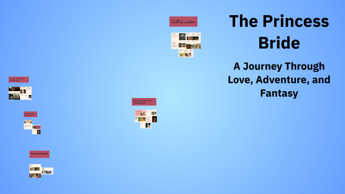 The Princess Bride by kyra ellis on Prezi