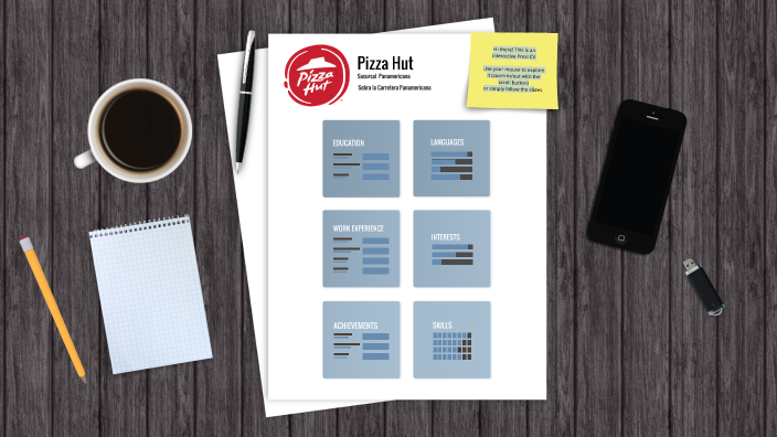 Evaluación de Calidad de Pizza Hut by Karen Lissette Melara on Prezi