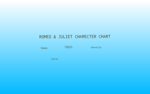 Romeo and Juliet character chart by jesus larios on Prezi