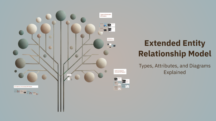 Extended Entity Relationship Model by Sujal Hatkar on Prezi
