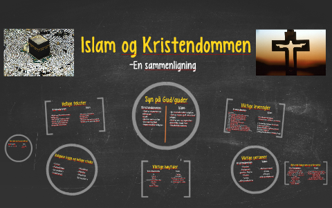Islam og Kristendommen by Magnus Hansen on Prezi