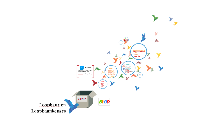 Loopbane en Loopbaankeuses by Charné Wilken on Prezi