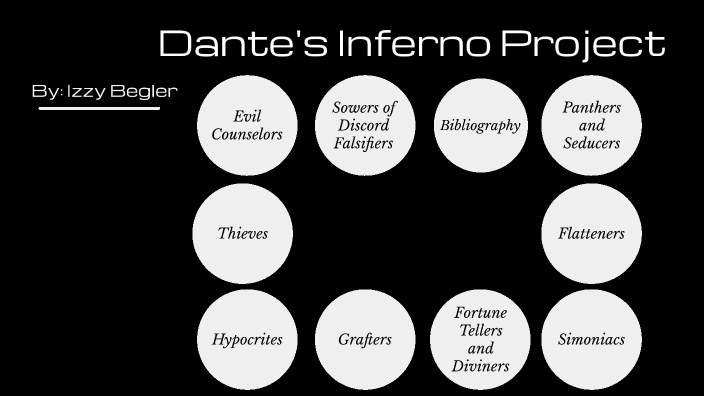 Dante's Inferno Project by Isabella Begler on Prezi