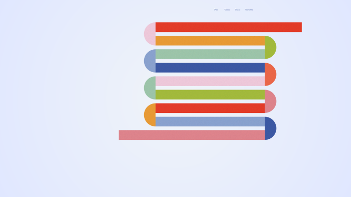 Interactive Gantt Chart Presentation by Raquel Addessi on Prezi