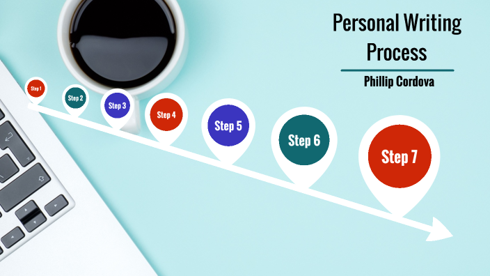 Personal Writing Process by Phillip Cordova on Prezi