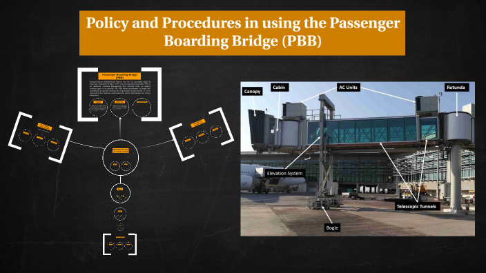 Passenger Boarding Bridge (PBB) Policy and Procedures by Shaina Lipatan ...