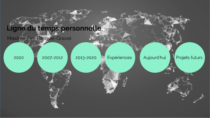 Ligne du temps personnelle by Maxime Basque Gravel on Prezi