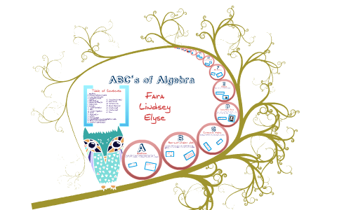 ABC's of Algebra by Lindsey Fox on Prezi