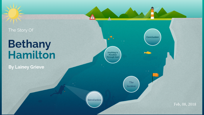The Story of Bethany Hamilton by Lainey Grieve on Prezi