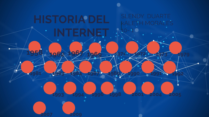 LINEA DEL INTERNET by Slendy Duarte on Prezi