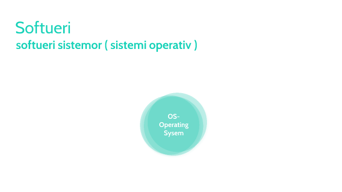 Softueri by Rinesa Gjinovci on Prezi