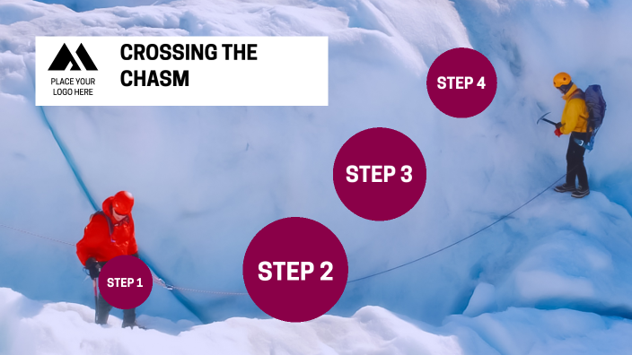 Chasm Cross In Earth by Jackson Labbao on Prezi