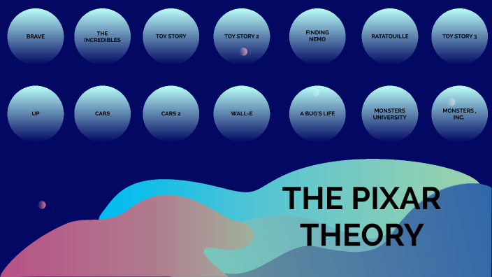 the pixar theory by idil damla mutlu on Prezi