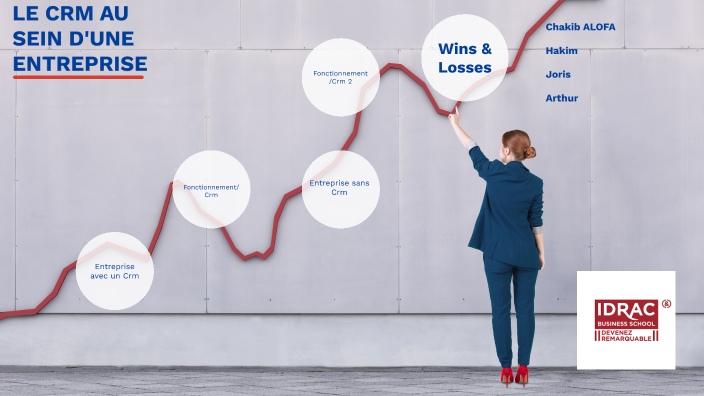 PRESENTATION D'UN CRM by chakib alofa on Prezi