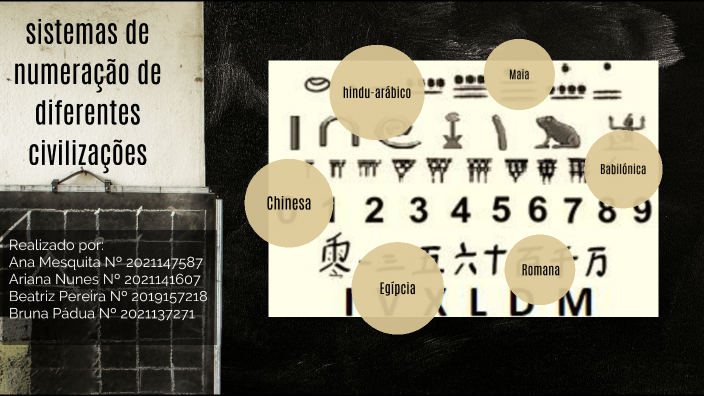 Sistemas de numeração de diferentes civilizações by Ariana Nunes on Prezi