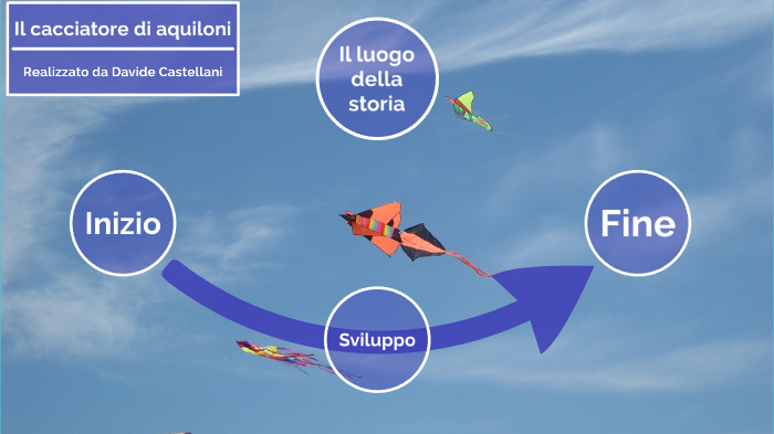 Il cacciatore di aquiloni by Davide Castellani on Prezi