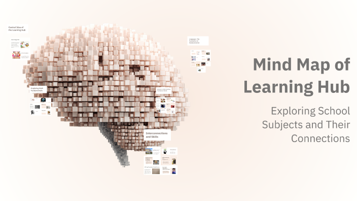 Mind Map of Learning Hub by Maha Mamdouh on Prezi