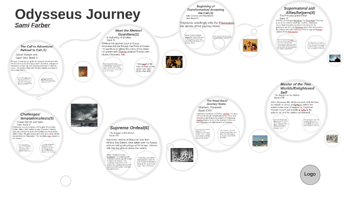 Odysseus Journey by on Prezi