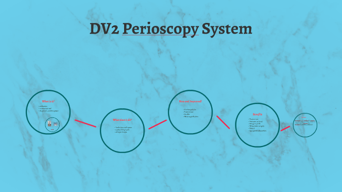 DV2 Perioscopy System 2 by Emma Leitz on Prezi