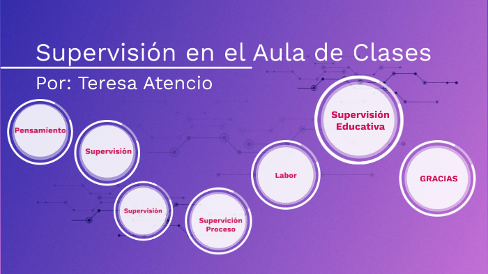 Supervisión en el Aula de Clase by Teresa Atencio on Prezi