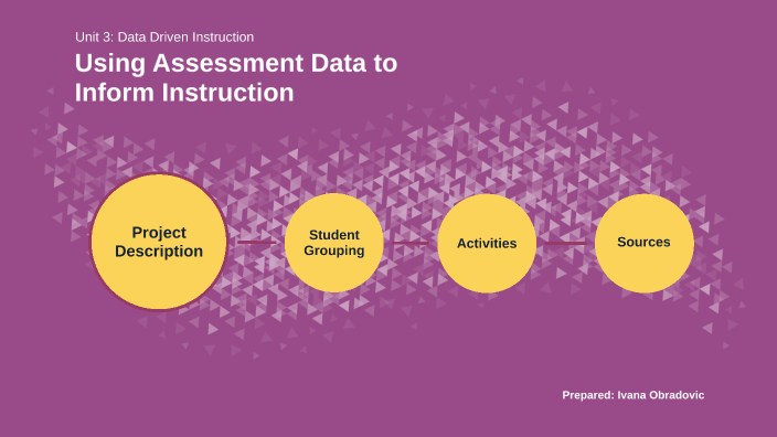 Using Assessment Data to Inform Instruction by Ivana Obradovic on Prezi