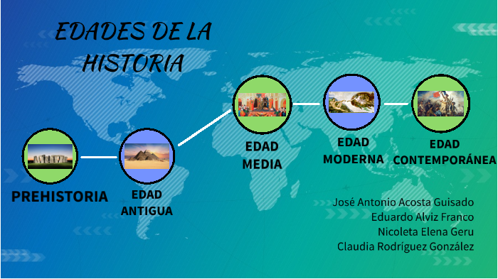 LINEA DEL TIEMPO SOCIALES by Eduardo Alviz Franco on Prezi