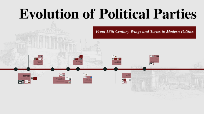 Evolution of Political Parties by Margherita Fazi on Prezi