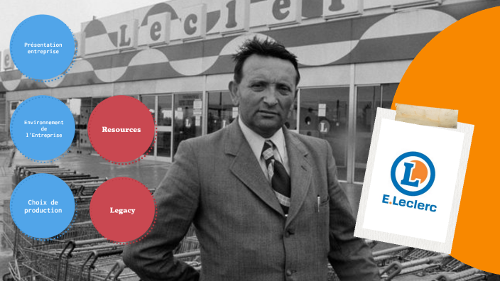 Présentation Leclerc by Chloé Bonnet on Prezi